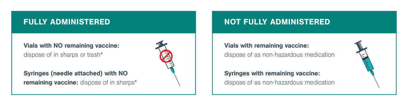 COVID-19 Vaccine Waste Disposal Guidelines